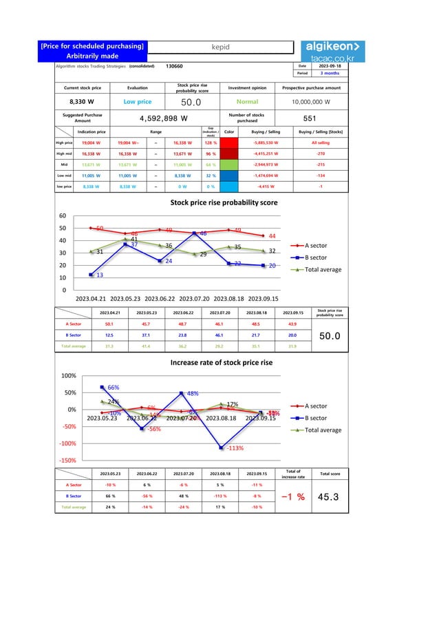 kepid 130660 Algorithm Investment Report | PDF