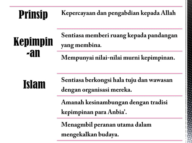 Kepimpinan dan kerja berpasukan | PPTX
