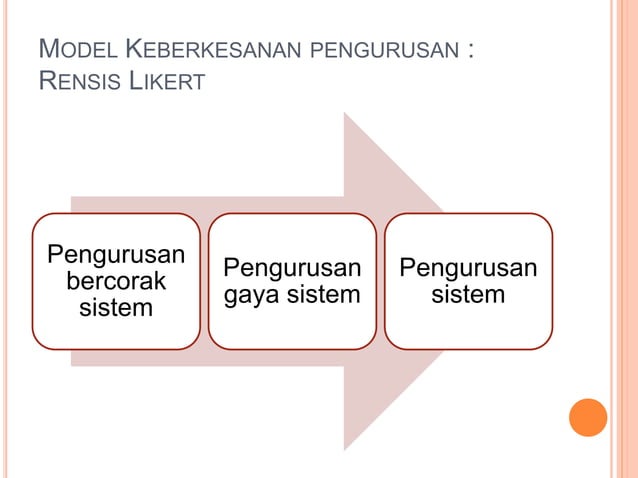 Kepimpinan guru | PPT