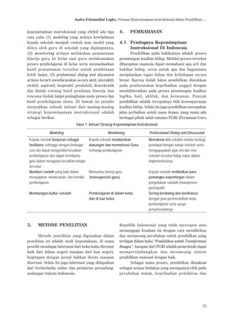 KEPIMPINAN INSTRUKSIONAL 2.pdf