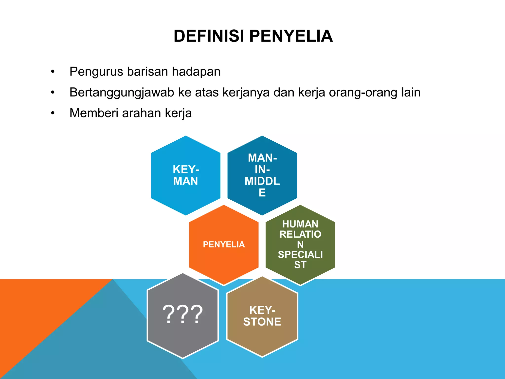 Kepimpinan & penyeliaan berkesan | PPTX