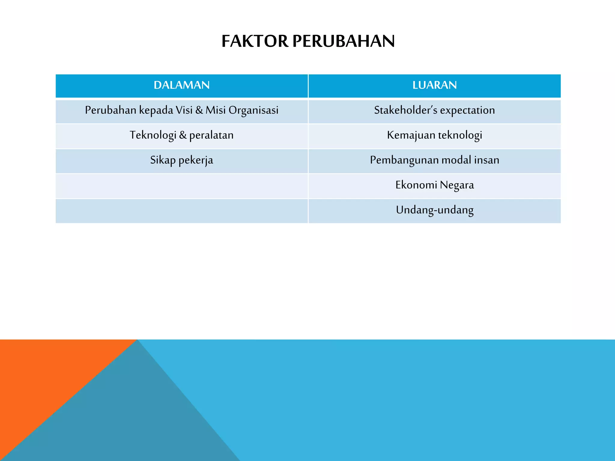 Kepimpinan & penyeliaan berkesan | PPTX
