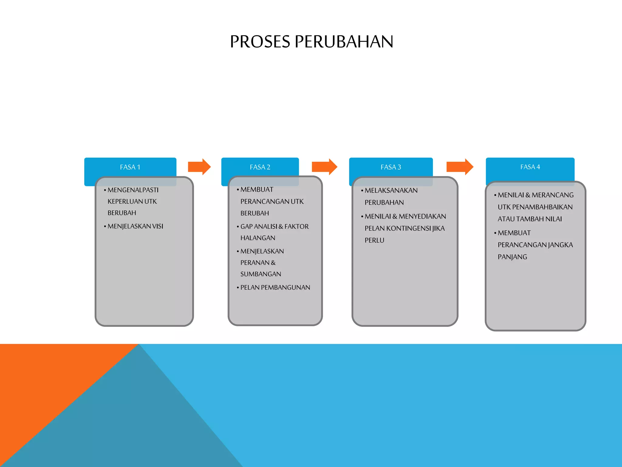 Kepimpinan & penyeliaan berkesan | PPTX