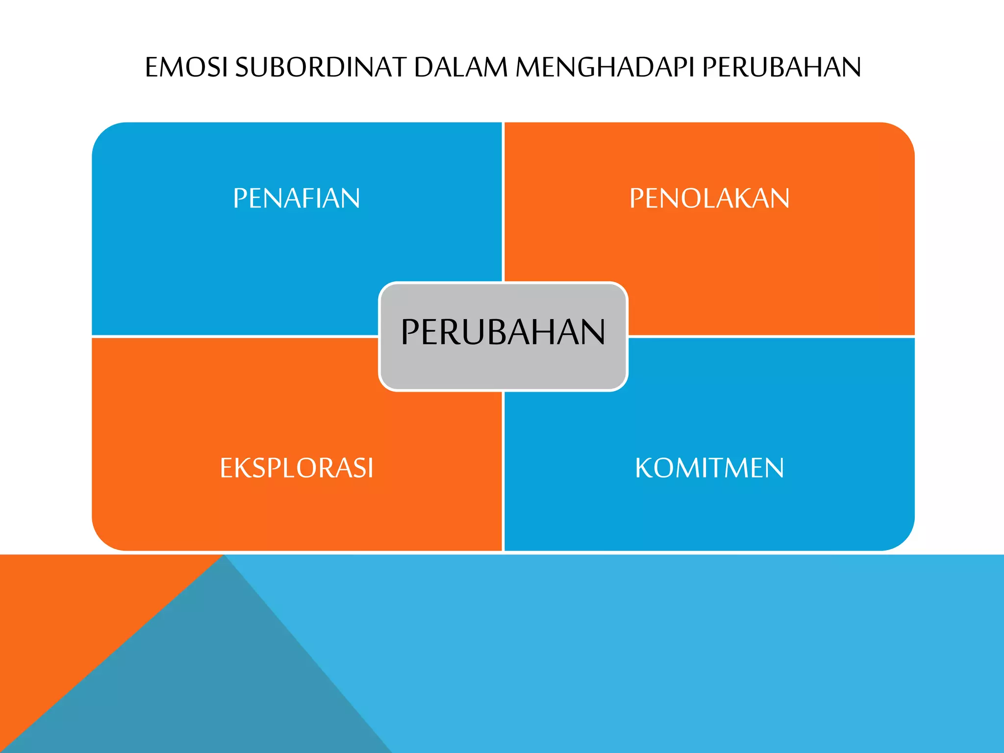 Kepimpinan & penyeliaan berkesan | PPTX