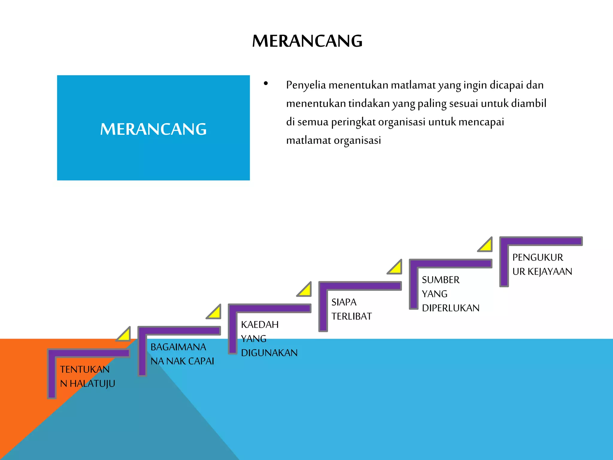 Kepimpinan & penyeliaan berkesan | PPTX
