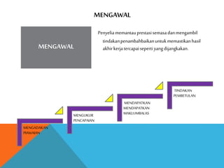 Kepimpinan & penyeliaan berkesan | PPTX