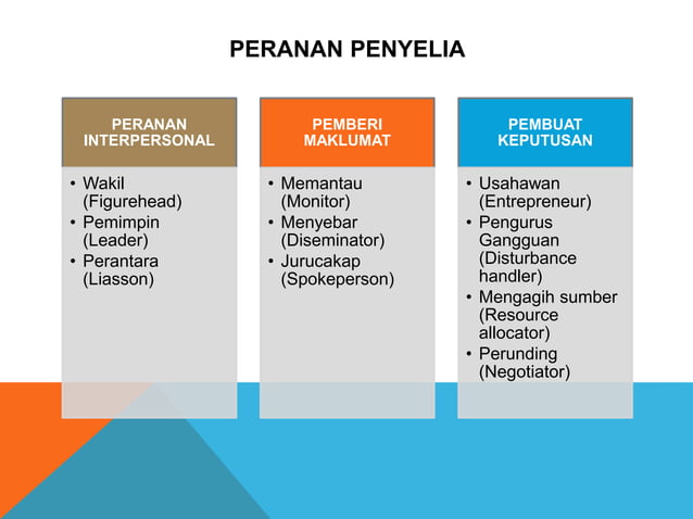 Kepimpinan & penyeliaan berkesan | PPTX