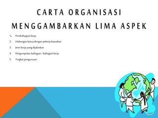 Kepimpinan & penyeliaan berkesan | PPTX