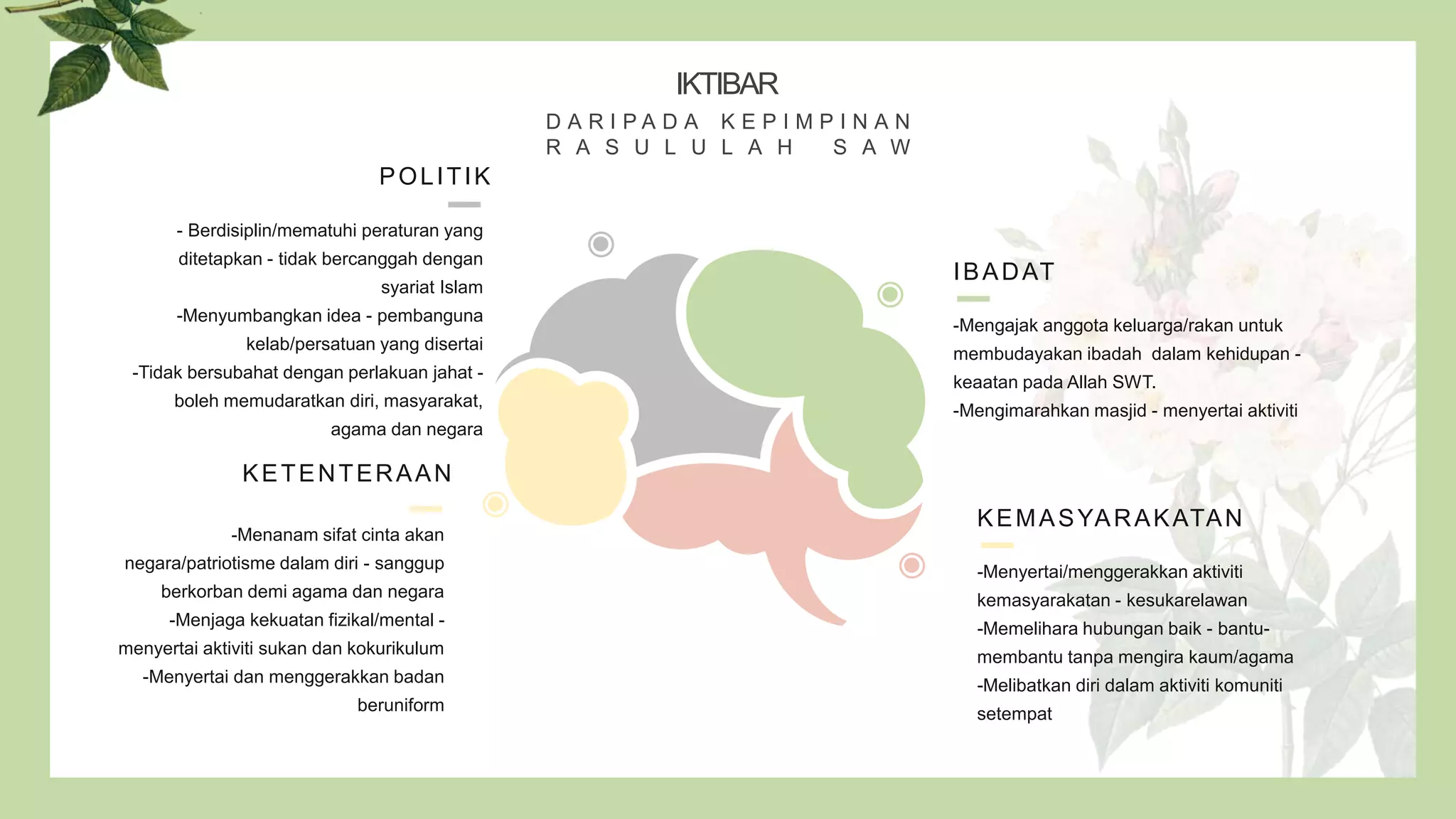 Kepimpinan Rasulullah SAW di Madinah | PPTX