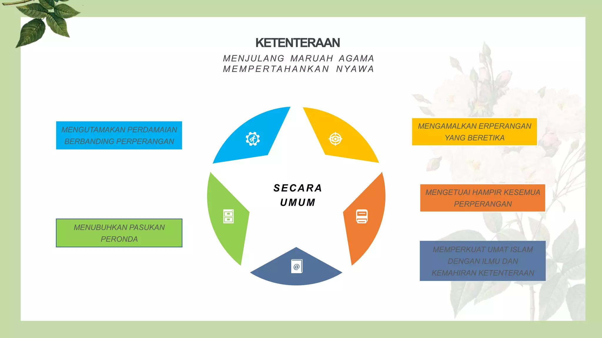 Kepimpinan Rasulullah SAW di Madinah | PPTX