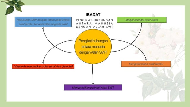 Kepimpinan Rasulullah SAW di Madinah | PPTX