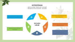 Kepimpinan Rasulullah SAW di Madinah | PPTX