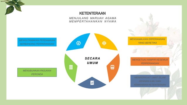 Kepimpinan Rasulullah SAW di Madinah | PPTX