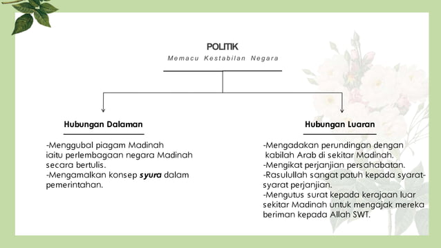 Kepimpinan Rasulullah SAW di Madinah | PPTX