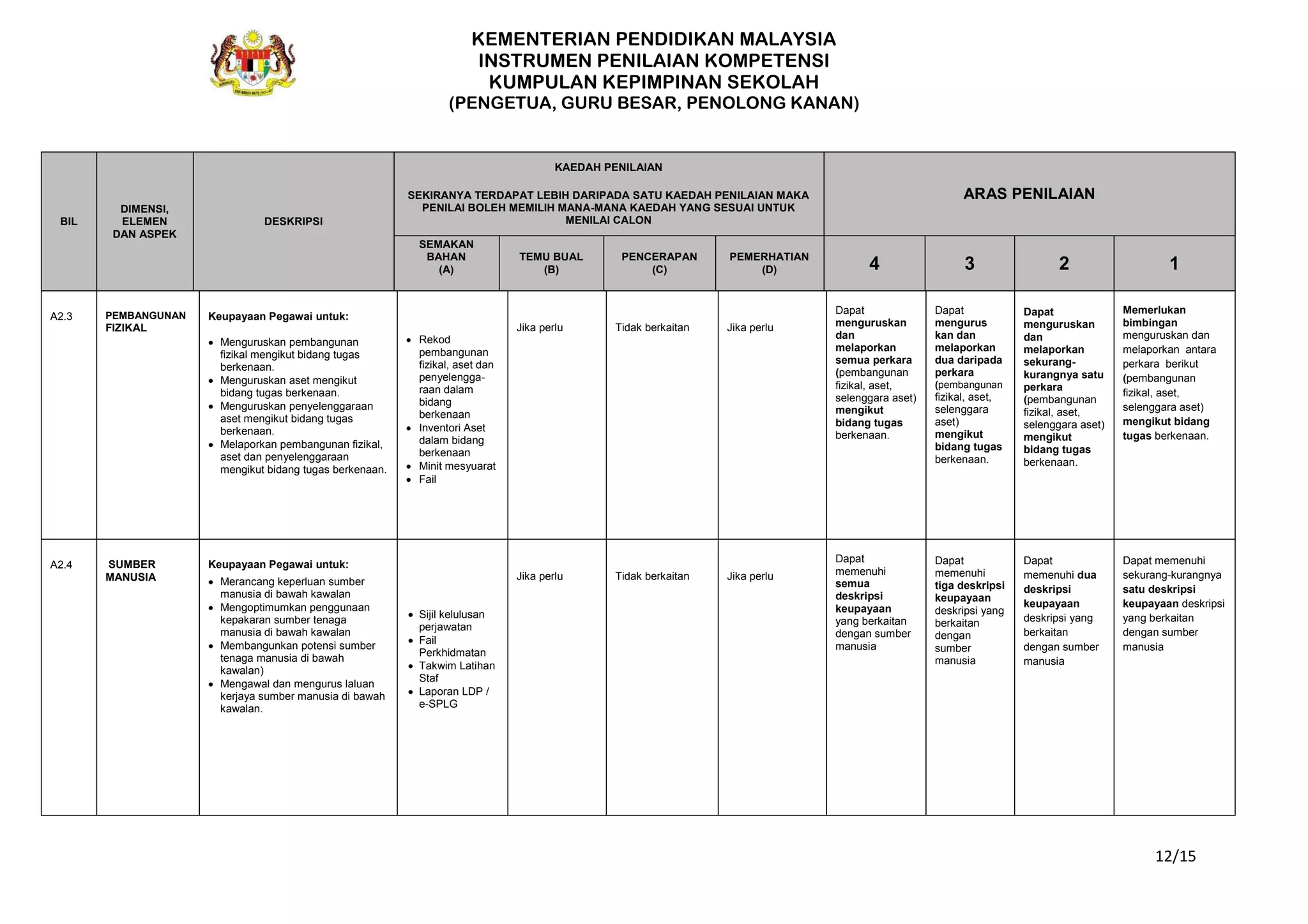 Kepimpinan sekolah | PDF