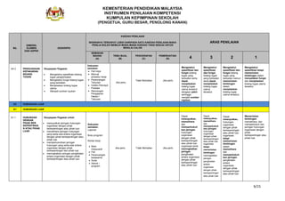 Kepimpinan sekolah | PPT