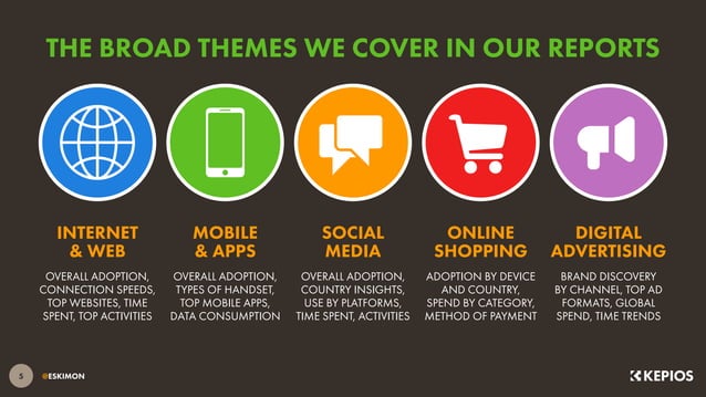 Social Insights: Tracking ICT Trends Using Social Media Data | PPT