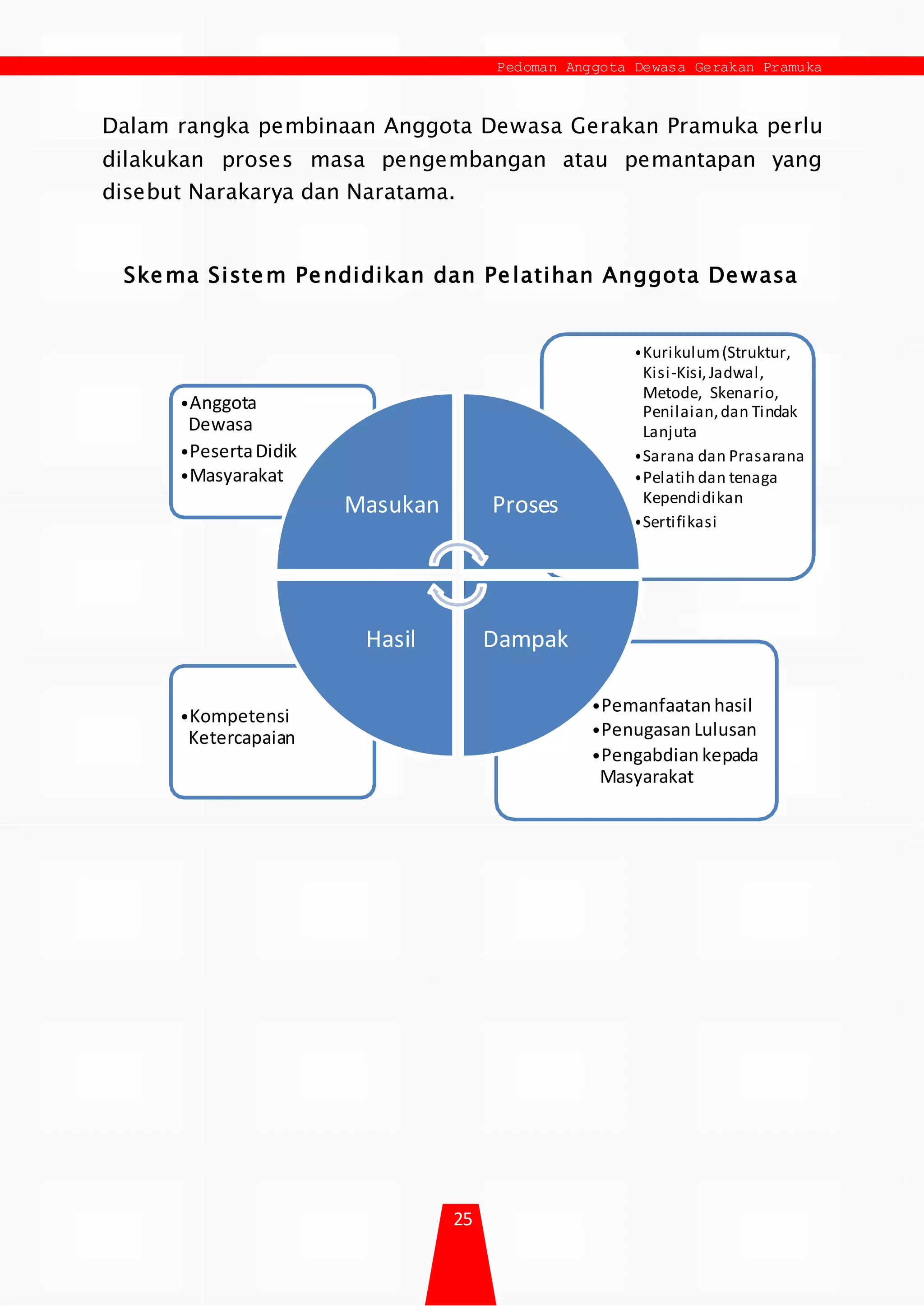 Kep kwarnas 47 th 2018 pedoman anggota dewasa | DOCX