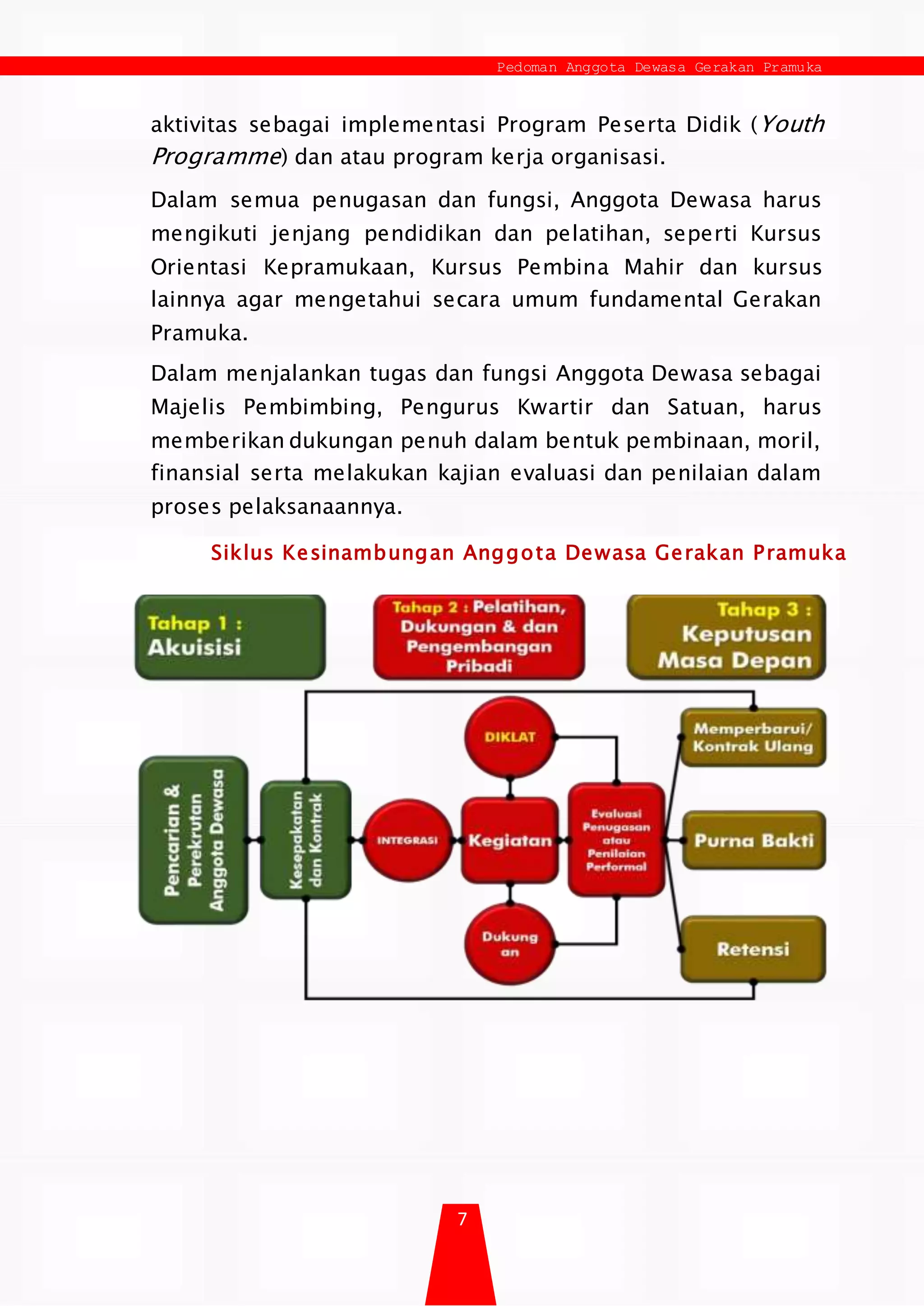 Kep kwarnas 47 th 2018 pedoman anggota dewasa | DOCX