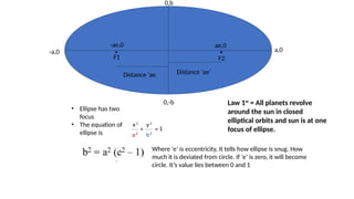 Keplar’s law and Kepler’s motion by Rushabh.pptx