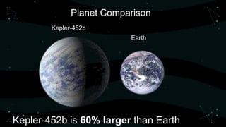 Kepler-452b.pptx