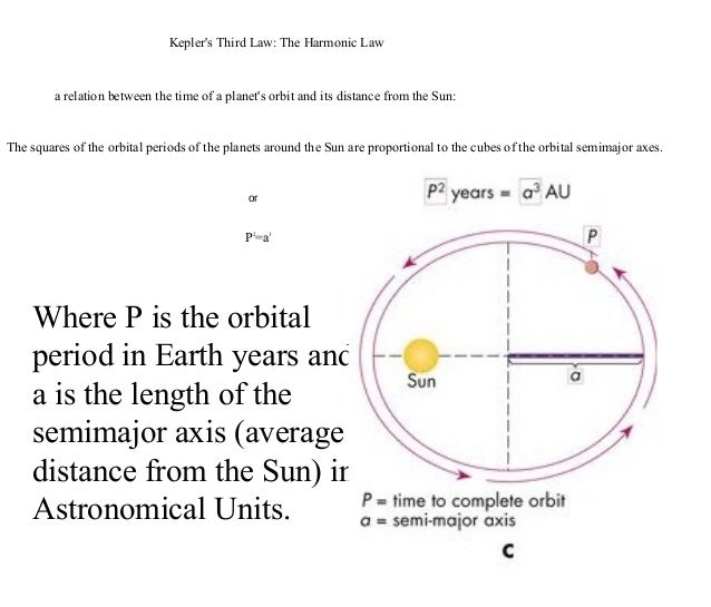 Kepler laws