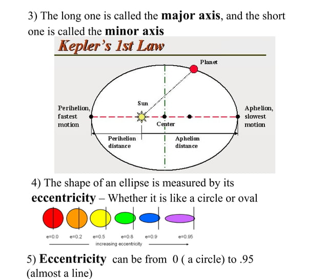 Kepler laws Notes | PPT