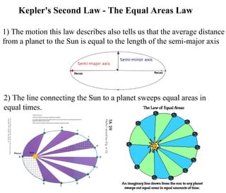 Kepler laws Notes | PPT