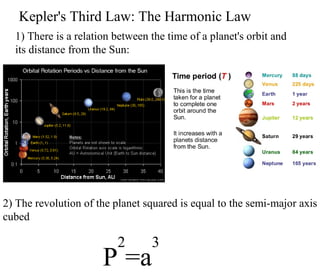Kepler laws Notes | PPT