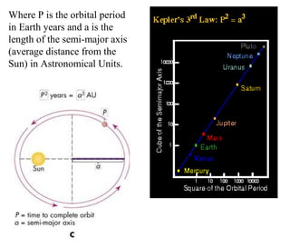 Kepler laws Notes | PPT