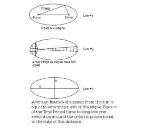 Kepler laws Notes | PPT