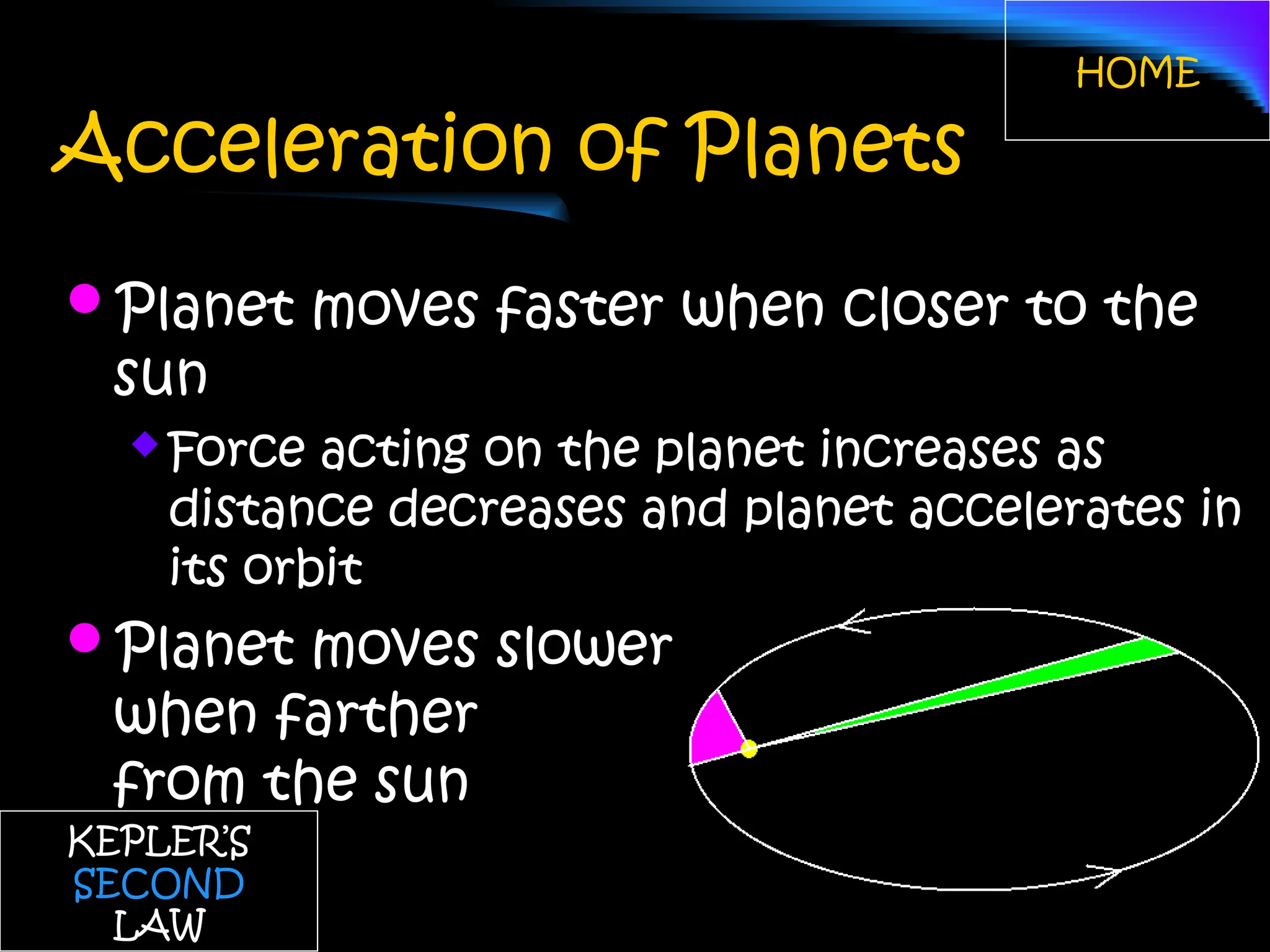 keplers laws of planetary motion for BS students | PPT