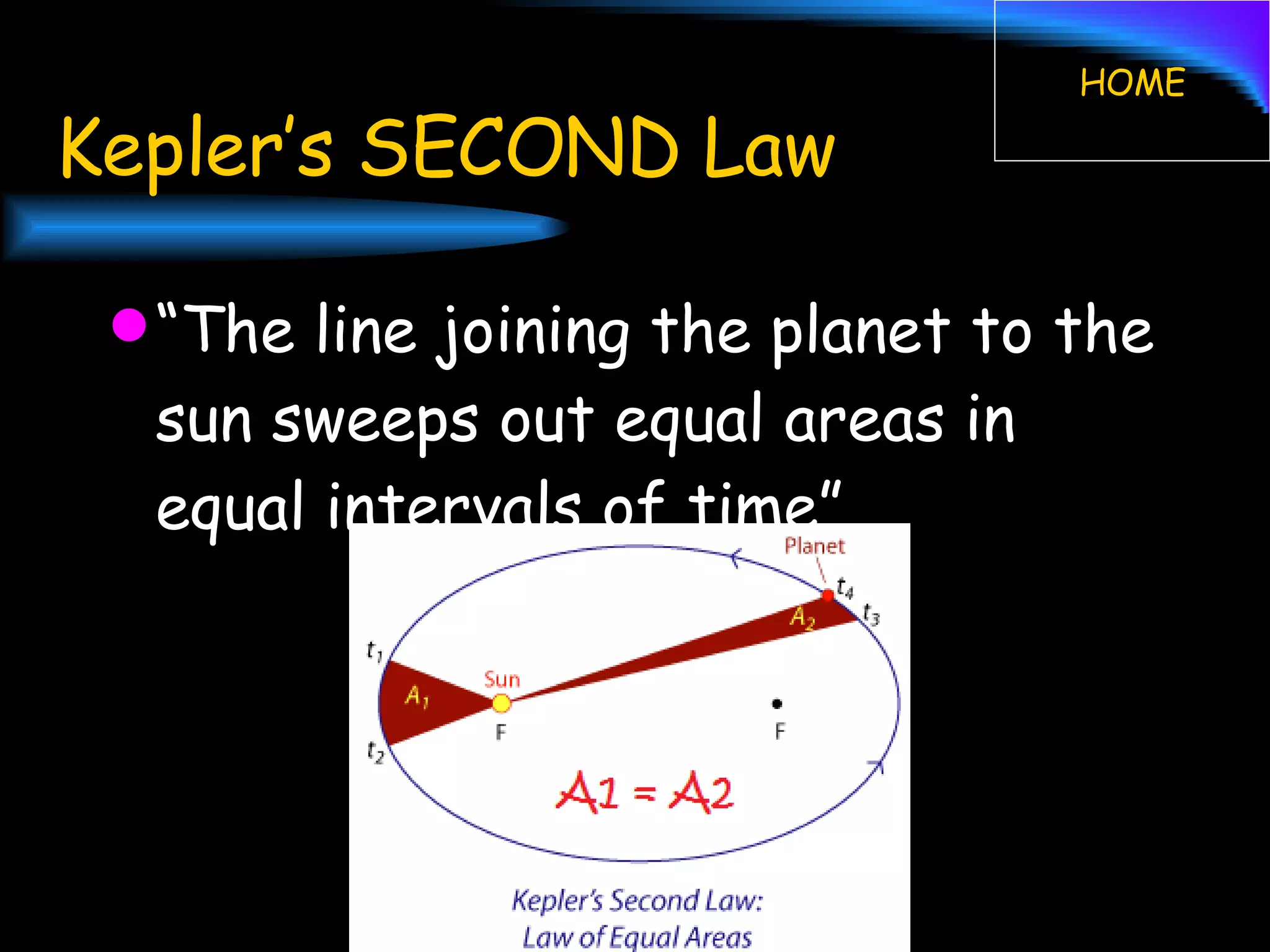 Keplers Laws | PPT