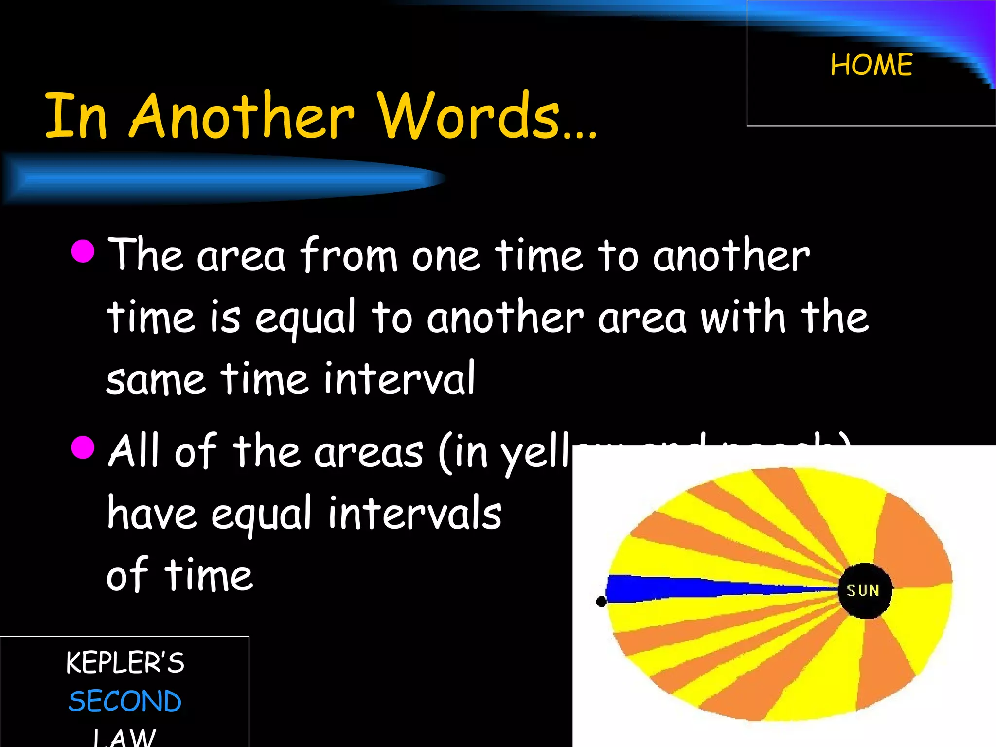 Keplers Laws | PPT