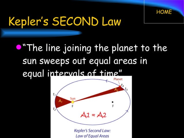 Keplers Laws | PPT