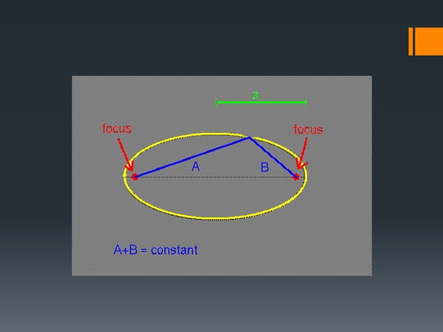 Johannes Kepler and his laws | PPTX | Space and Astronomy | Science
