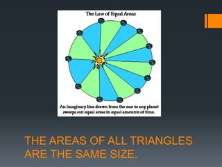 Johannes Kepler and his laws | PPTX | Space and Astronomy | Science