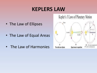 Johannes Kepler Planetary Motion