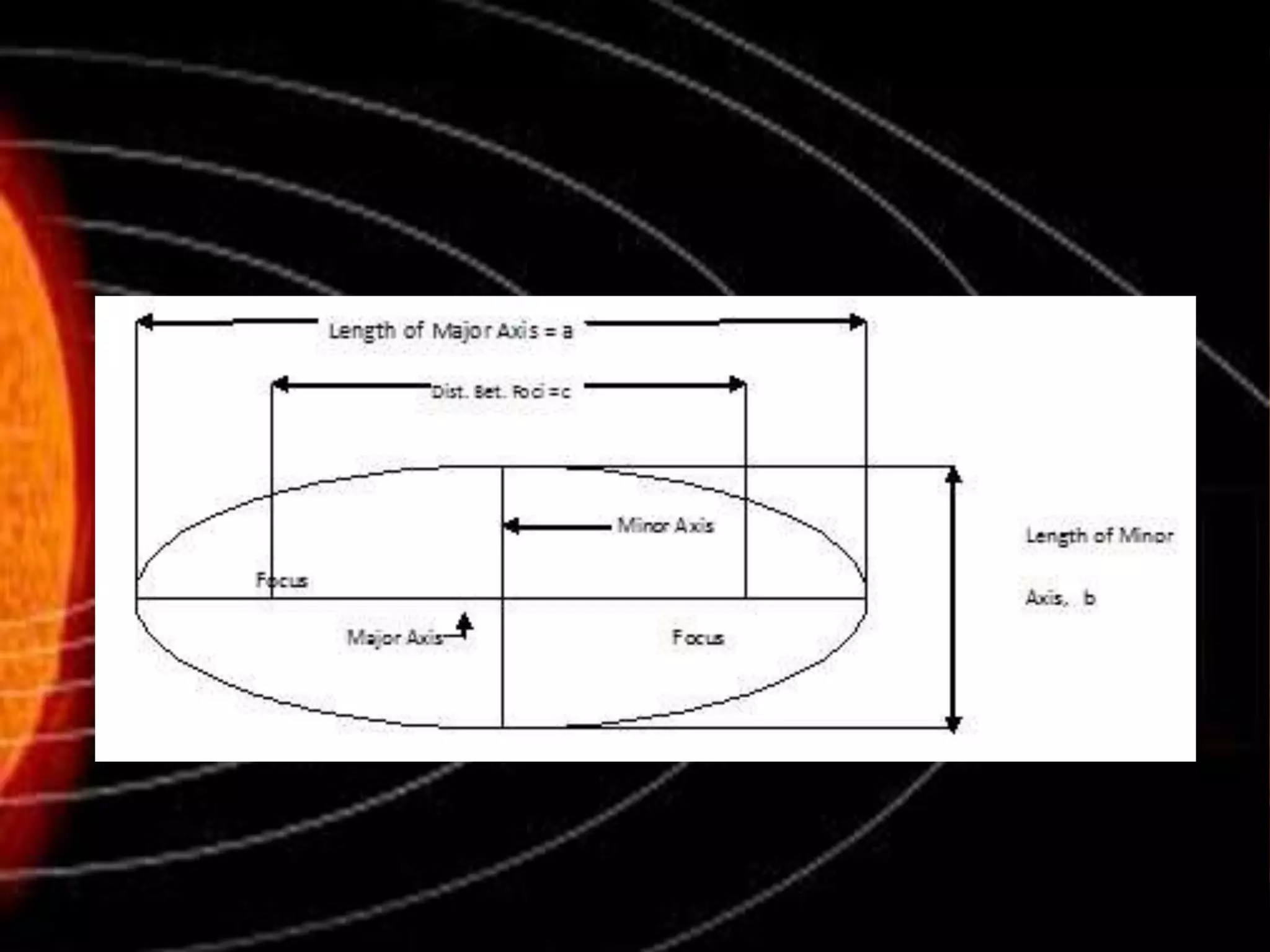 Kepler's law of planetary motion | PPTX