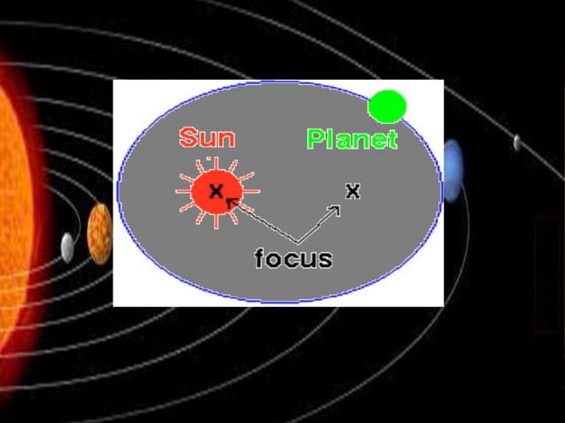 Kepler's law of planetary motion | PPTX