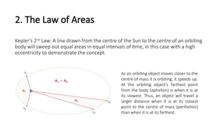 Kepler's_Laws.pptx SURVICES SCIENCE USES | PPTX