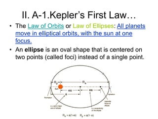 Keplers_Laws_and_barycenter.ppt