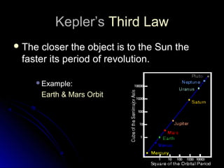 Kepler's law | PPT