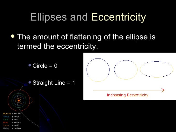Kepler's laws of motion