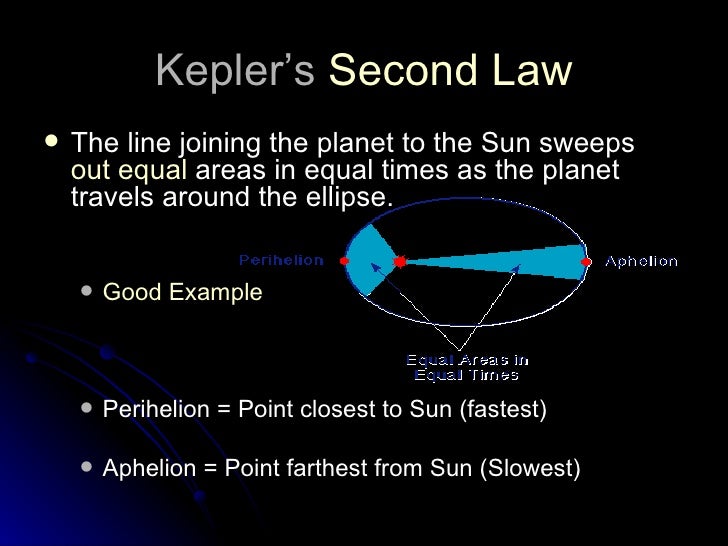 Kepler's laws of motion