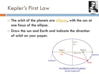 Kepler's Laws of Planetary Motion | PDF