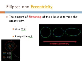 Kepler's Laws of Planetary Motion | PDF