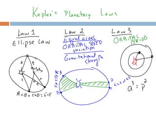 Kepler's laws - Labs and Review Answers | PPTX