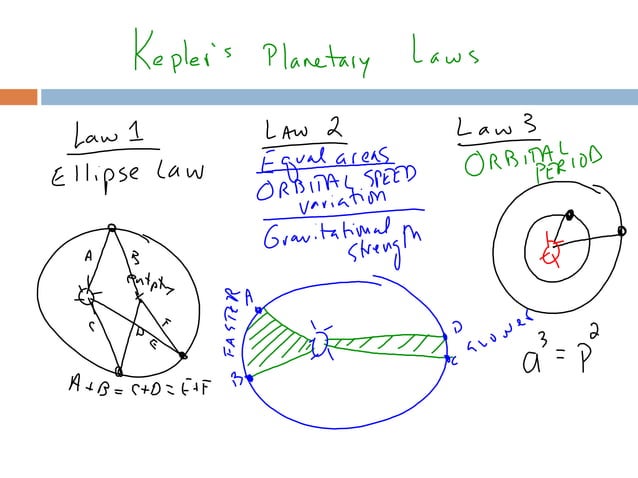 Kepler's laws - Labs and Review Answers | PPTX