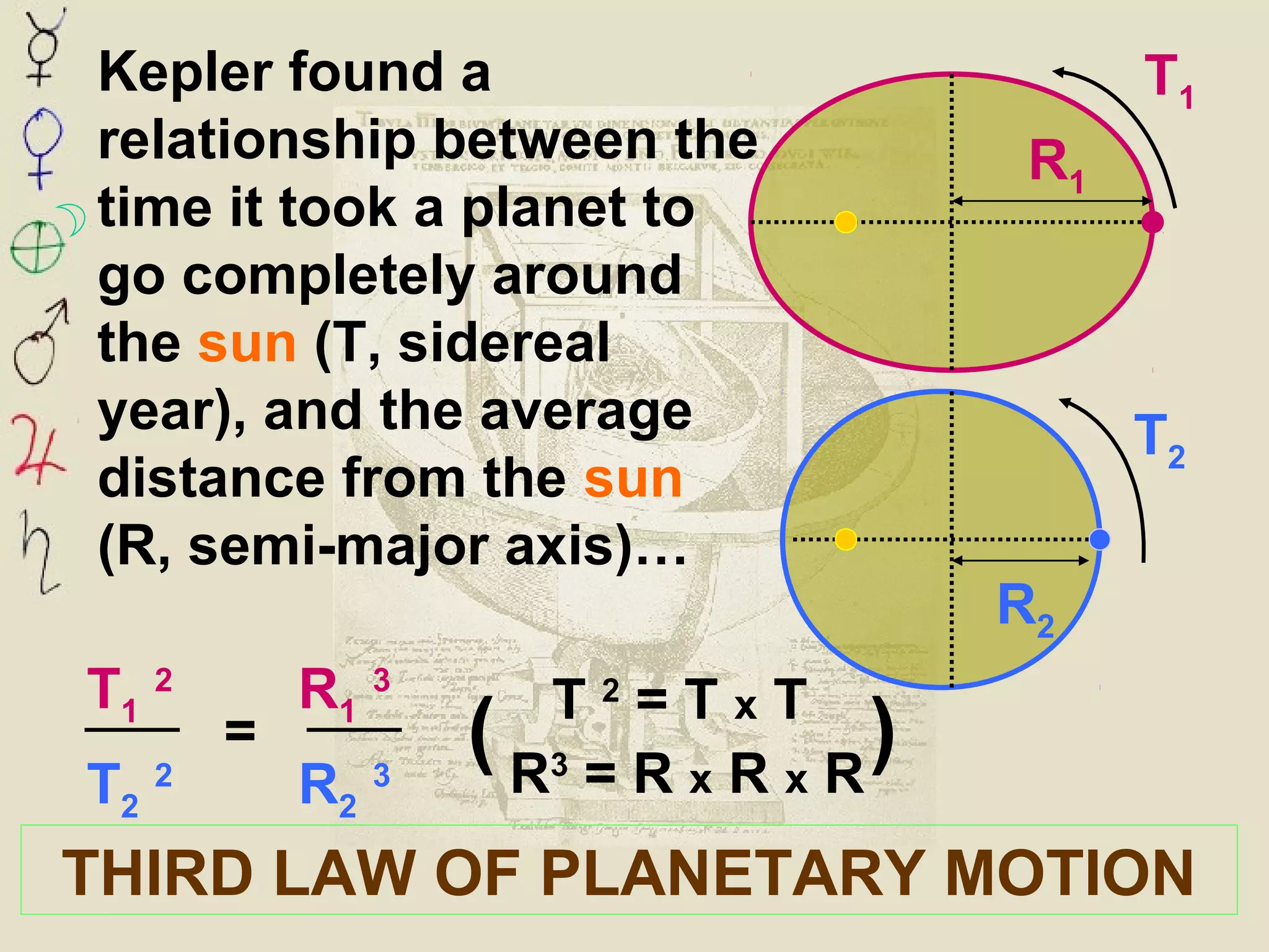 Kepler's laws of planetary motion | PPT
